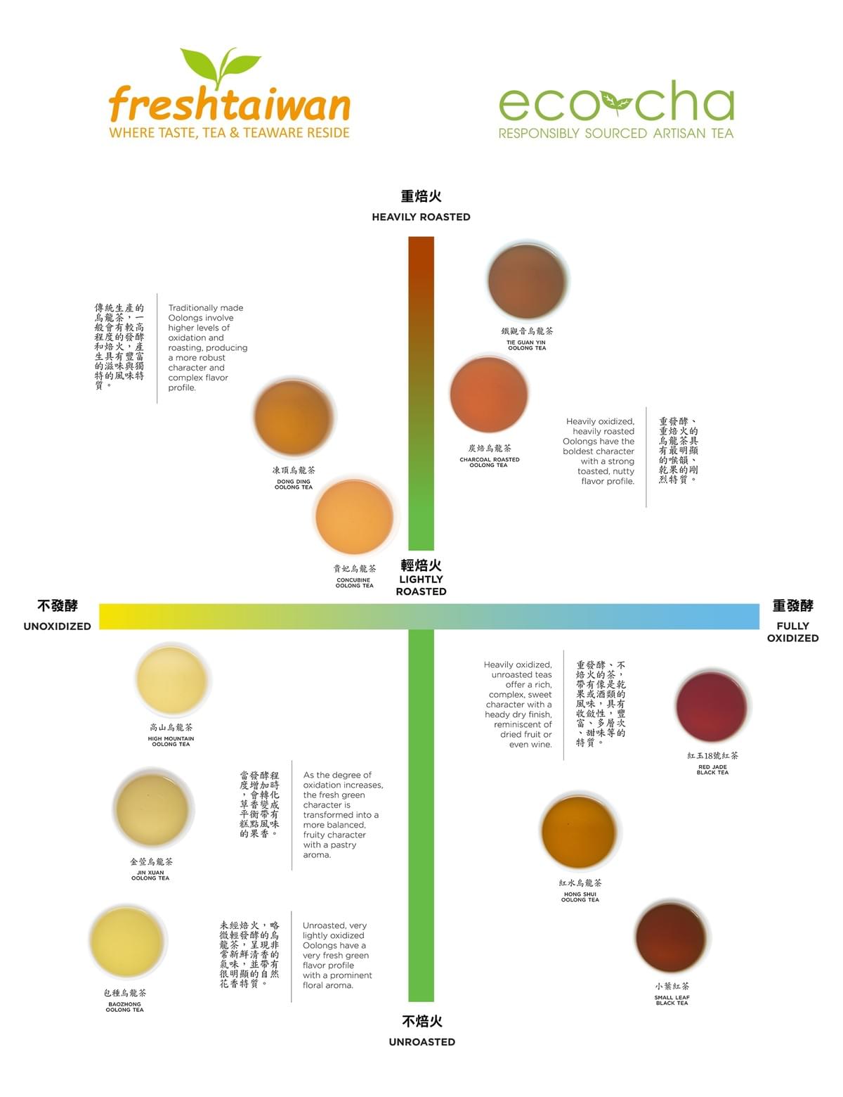 LEARN - freshtaiwan EN