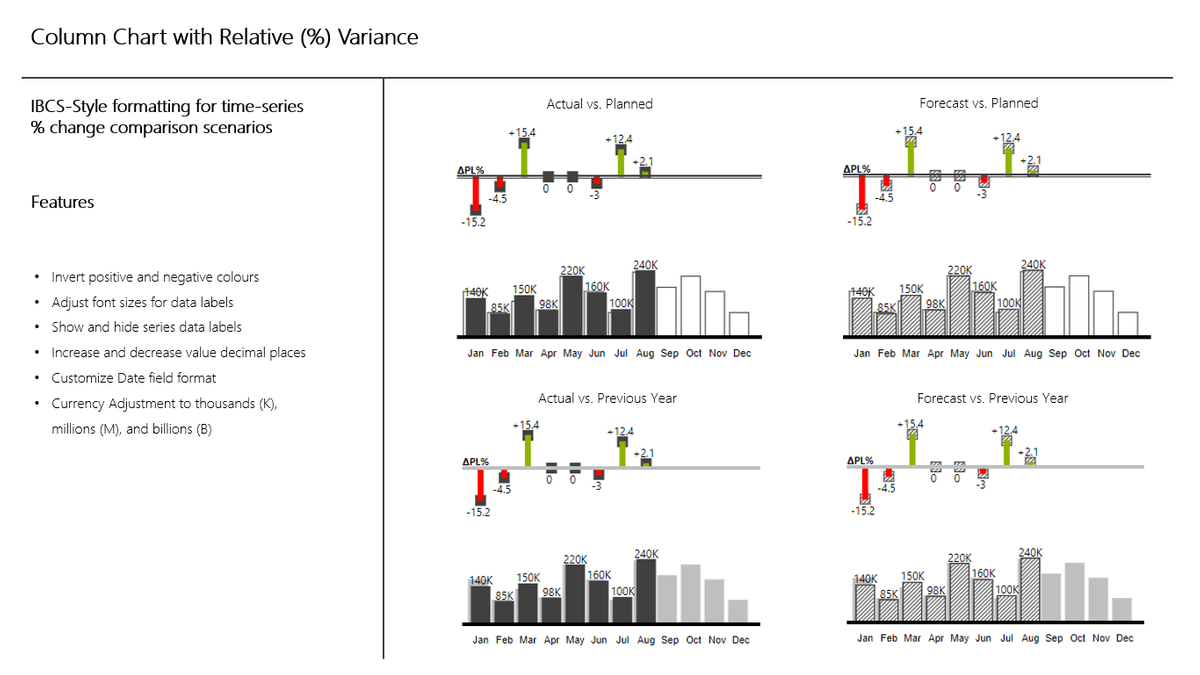Column Chart With Relative Variance Power BI Visuals