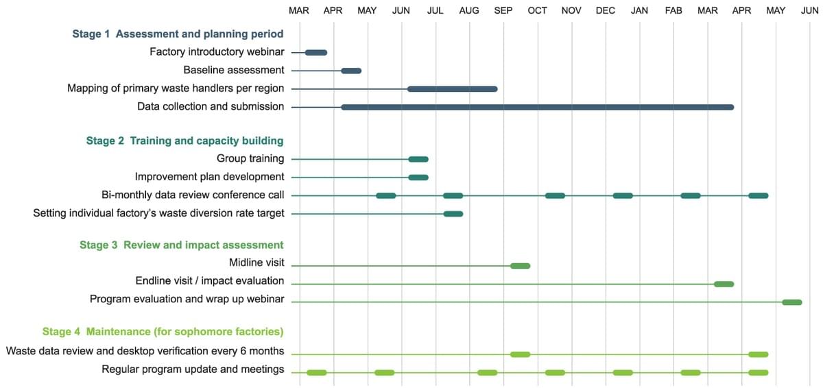Shoe Waste - Shoe Sustainability
