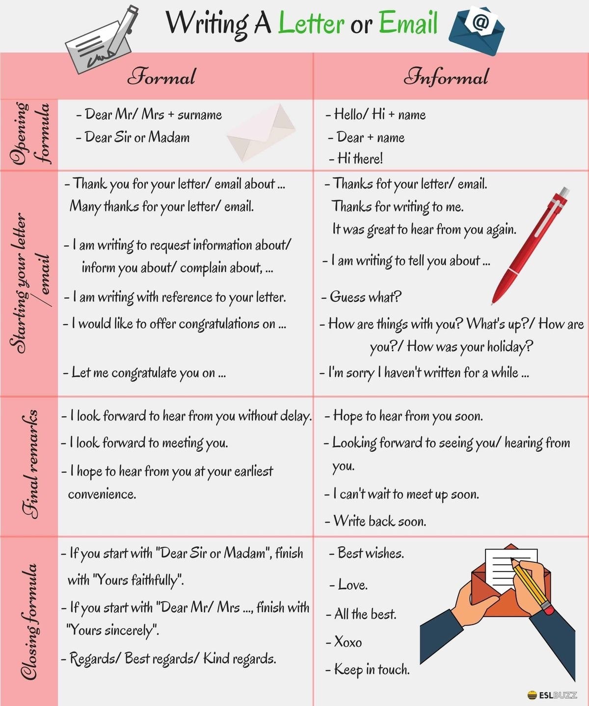 Formal Hay Informal Writing Speaking nh Ngh a H ng D n C ch Vi t 
