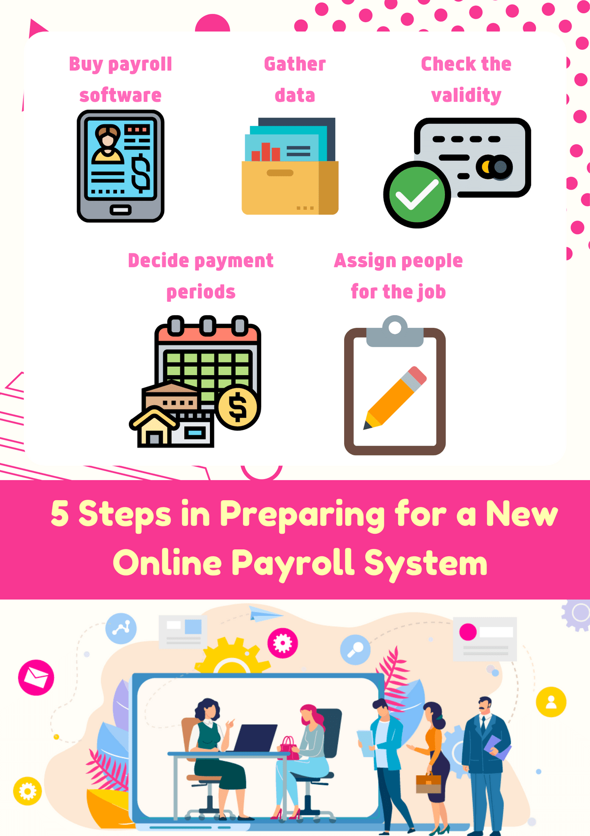 Getting an Online Payroll System? Find Out How to Prepare Here ...