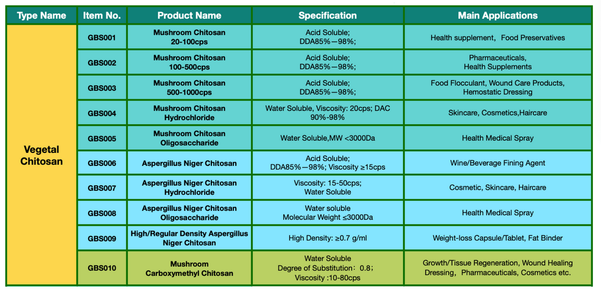 Vegetal Chitosan - Chibio Biotech-Natural Ingredients for Healthier Life