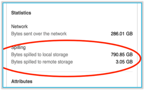 Snowflake Performance Tuning: Top 5 Best Practices