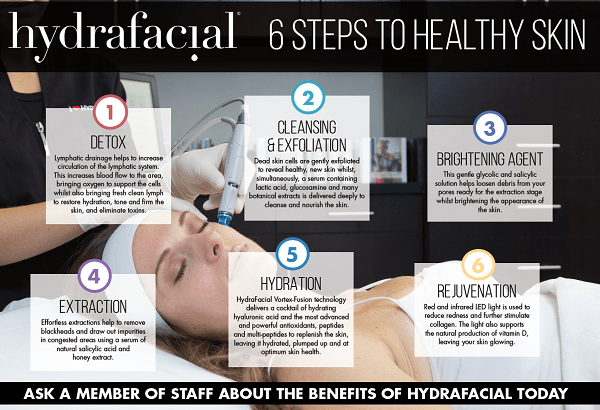 HydraFacial