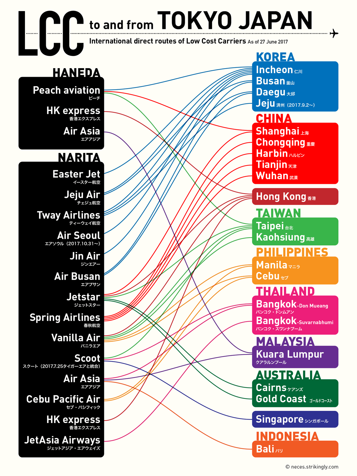 LCC to and from TOKYO JAPAN - Infographic