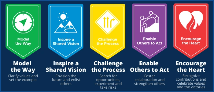 The Leadership Challenge® - Dr. Tina Talks Work - Executive Coaching ...