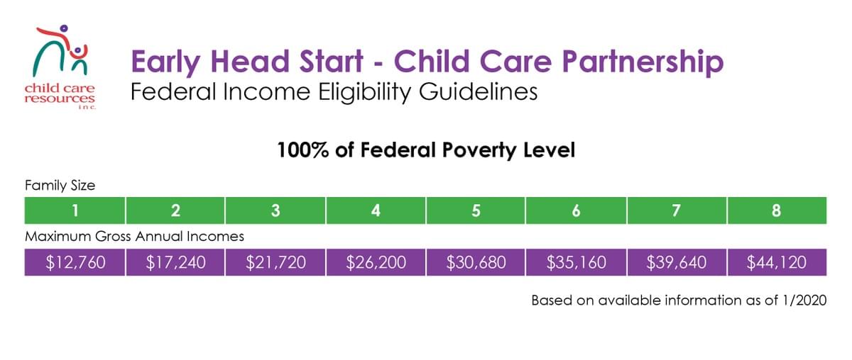Early Head Start - Child Care Resources Inc.