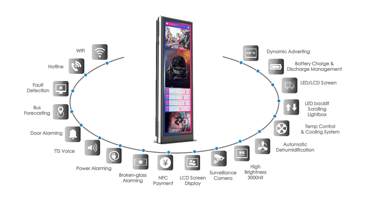 Bus Stop Digital Signage - ZEMSO ELECTRON