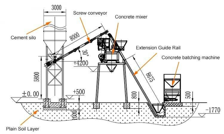 Concrete Batching Plant