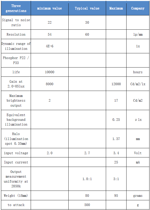 Image Intensifier Tube Gen 3