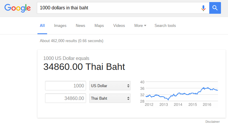 Travel Money: How to Get the Best Exchange Rate - Travel better