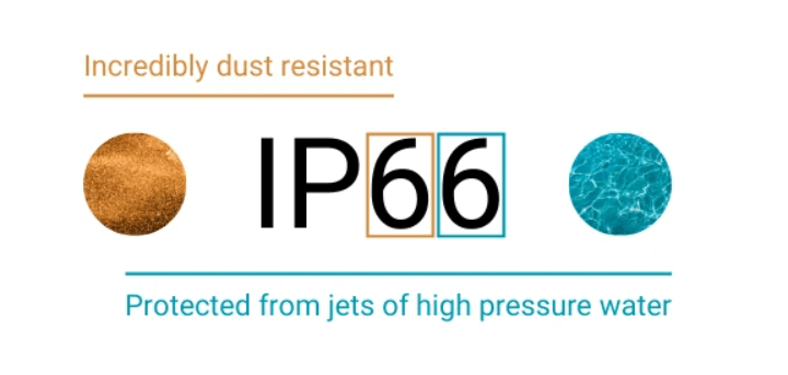 IP66 - What is it and why is it important?