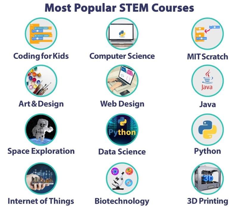 Learn STEM & Coding this Summer!