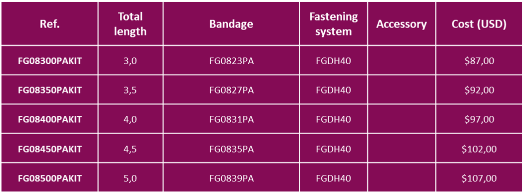 Kits for Arm Lymphedema