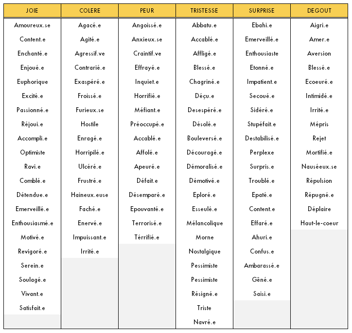 6 clefs pour comprendre ses émotions et identifier ses besoins