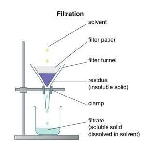 CHEM- The Different Separation Methods - chemistry question analysis ...