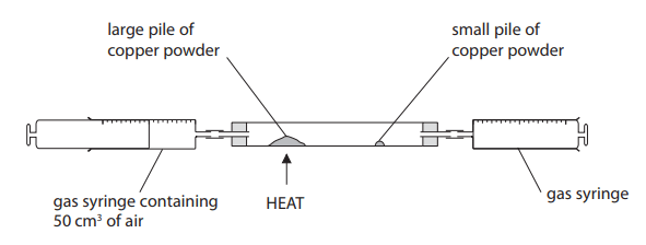 CHEM - Calculating Percentage of Oxygen in Air - chemistry oxygen gases ...