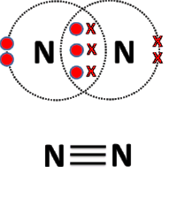 CHEM- Formation of Covalent Bonding - chemistry question analysis ...