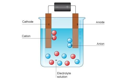 CHEM - Electrolysis - electrolysis half equation chemistry