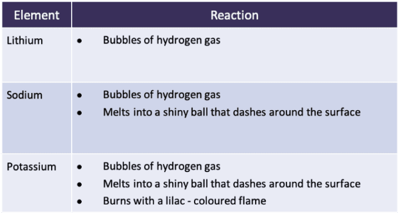 CHEM - Group 1 Alkali Metals - chemistry alkali metal group 1 metal ...