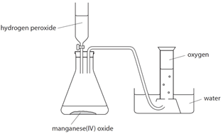 CHEM- Preparation of Oxygen from Hydrogen Peroxide - chemistry question ...