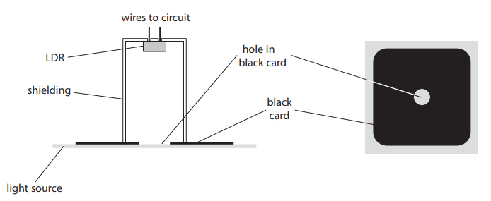 PHYS - Thermistor and LDR - physics electricity resistance thermistor LDR