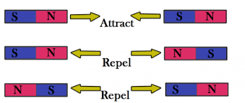 PHYS - Magnetism - physics magnetism