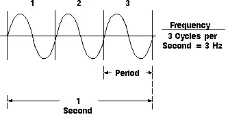 PHYS - Sound Waves - physics waves sound waves