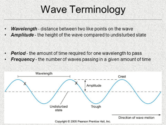 PHYS - Waves Fundamental - physics waves