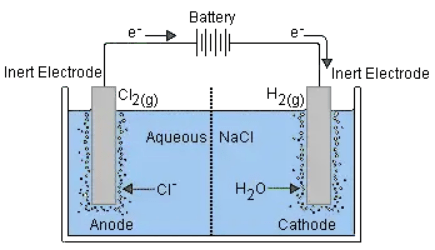 CHEM - Electrolysis - electrolysis half equation chemistry