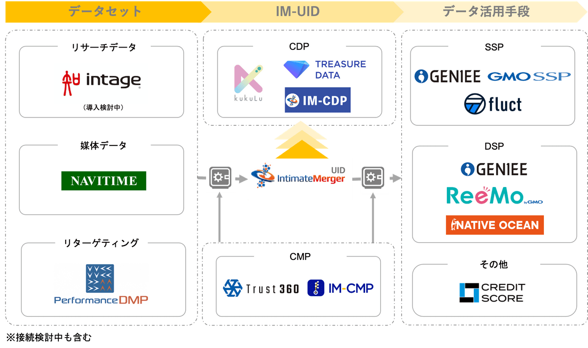 IM-UID - IM - ポストCookieソリューション