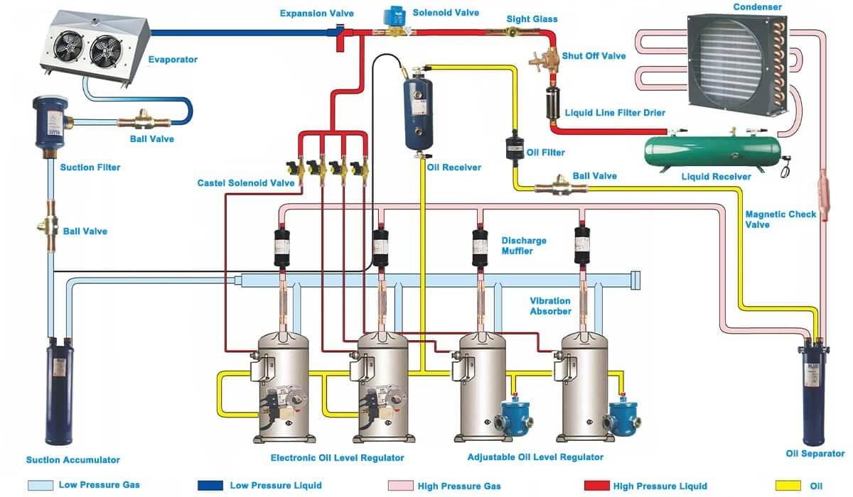 Condensing unit for Commercial Refrigeration-Miracle Refrigeration