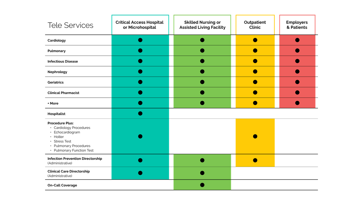 Beam Healthcare & Telemedicine