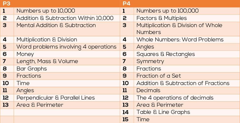 School Math - The Math Classroom