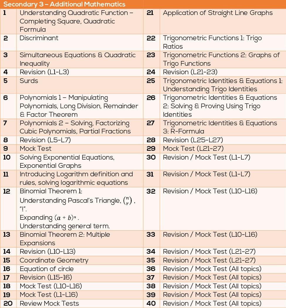 Curriculum - The Math Classroom