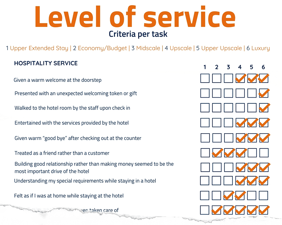 Service level - PUM Online Marketing Toolkit
