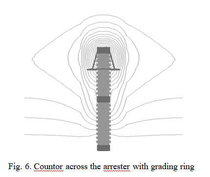 Effects of Grading Rings and Spacers on Potential Distribution of ZnO ...