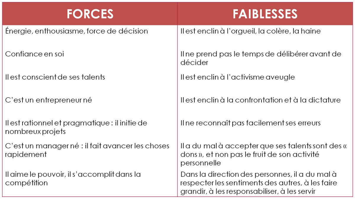 La base du leadership : la connaissance de soi ! - Leadership ...