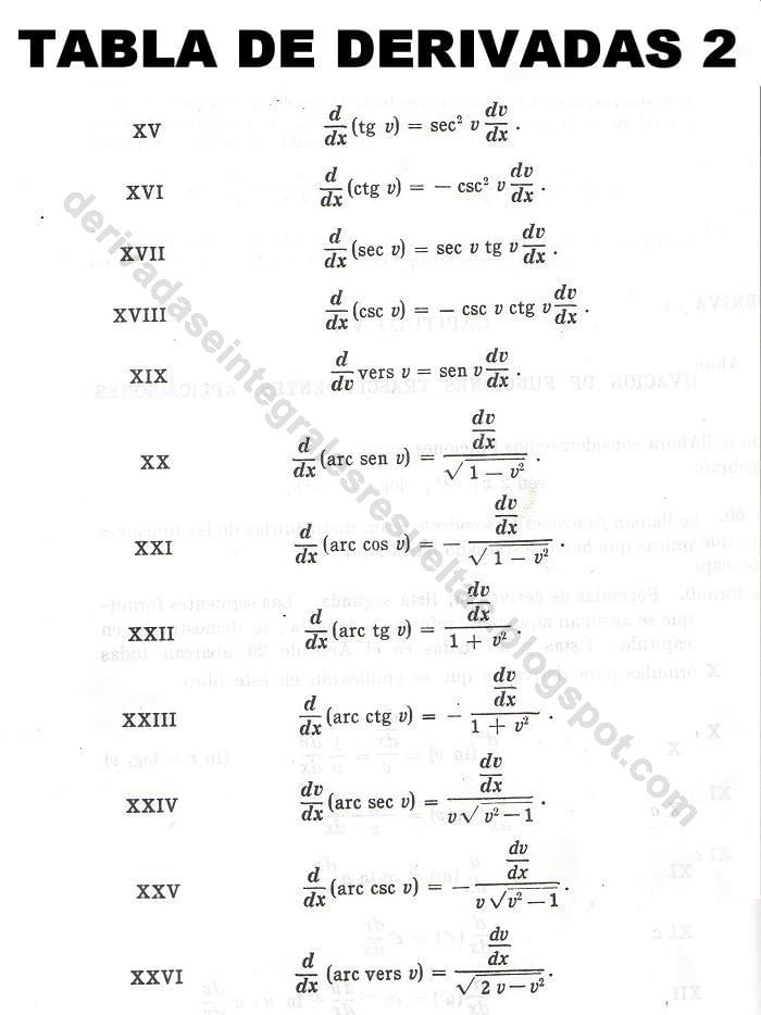 Formulario De Derivadas