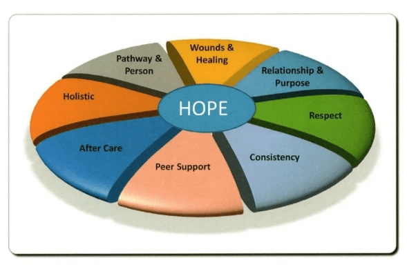 STEPPING INTO FREEDOM-12 Steps Group