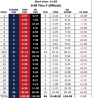 How To Play - Speedgolf USA - The Perfect Fit For Golf And Life.