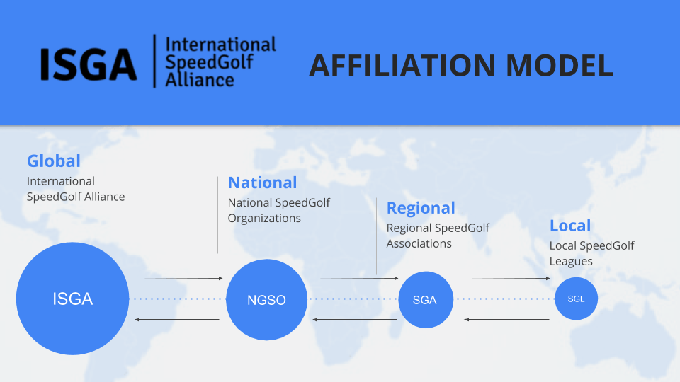 ISGA - PlaySpeedgolf.com. It's About Time.