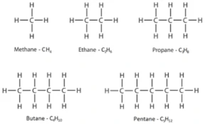 I/GCSE Chemistry - Alkanes - igcse chemistry gcse chemistry edexcel ...