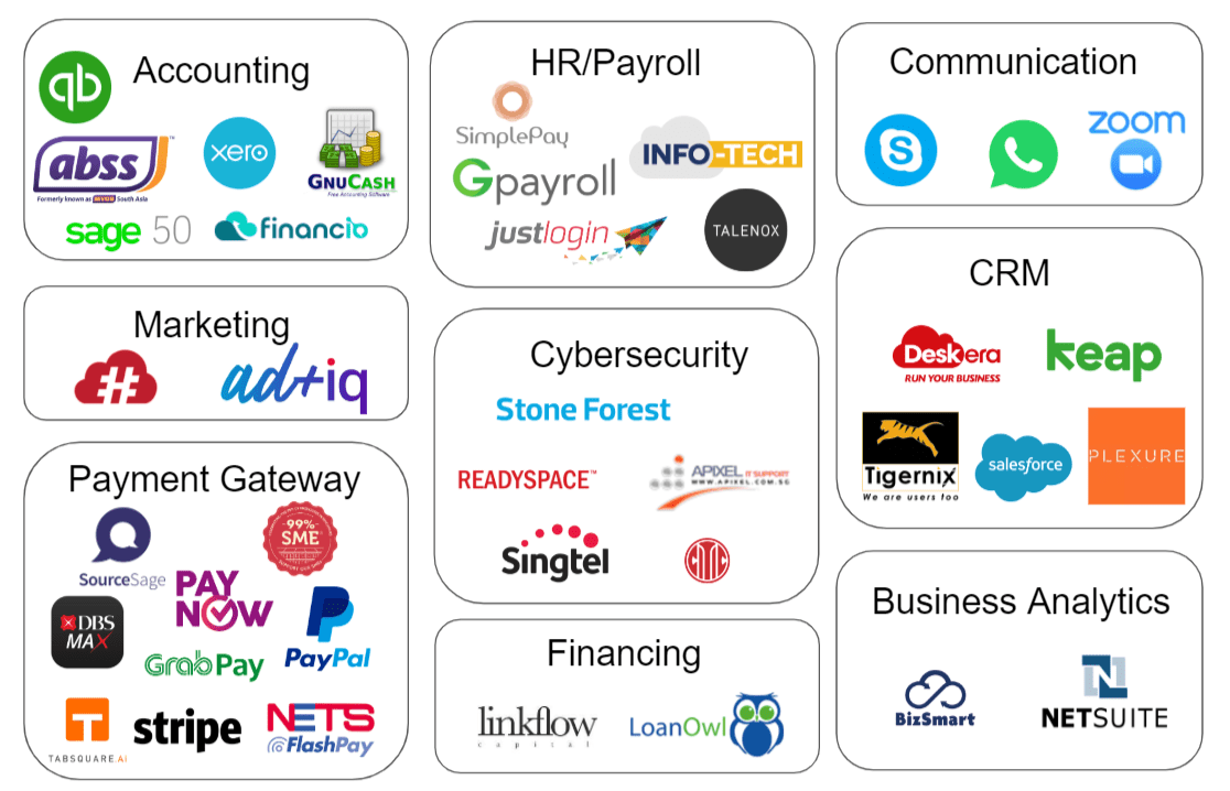 Understanding SME Digital Needs - Interview Singapore SME Digitalisation