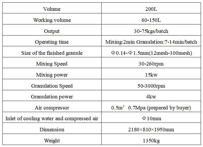GHL-200 Super Mixing Granulation Machine with Cone Mill