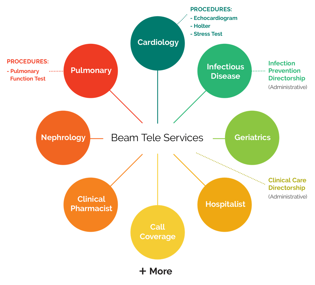 Beam Healthcare & Telemedicine