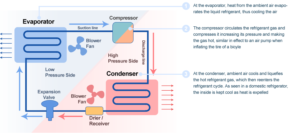 8 Quick Solutions to Get Fast Direct Cooling - Fast Direct Cooling ...