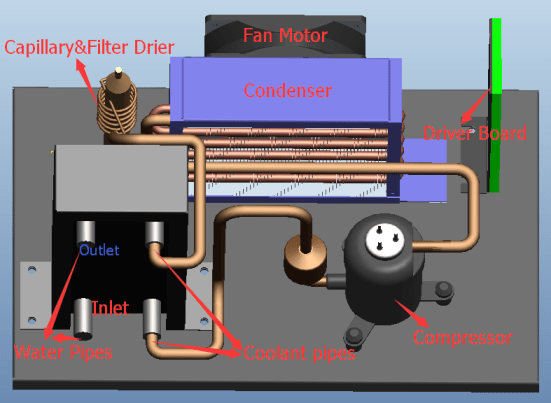 Circulatory Cooling Solutions - Circulatory Cooling potable cooling ...