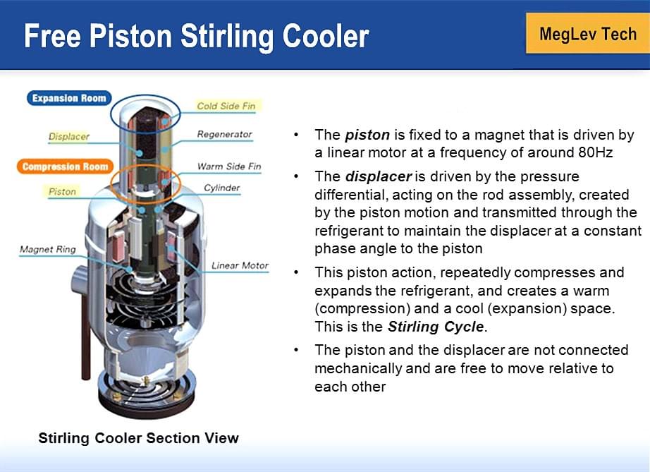 Free Piston Stirling Cooler - FPSC - Stirling FPSC Cryocooler Deep Freezing Helium Compressor
