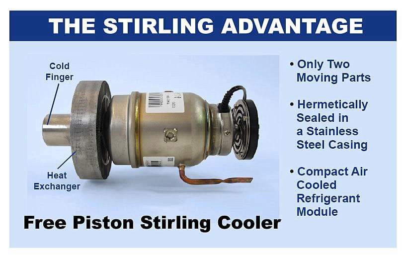 Free Piston Stirling Cooler - FPSC - Stirling FPSC Cryocooler Deep ...